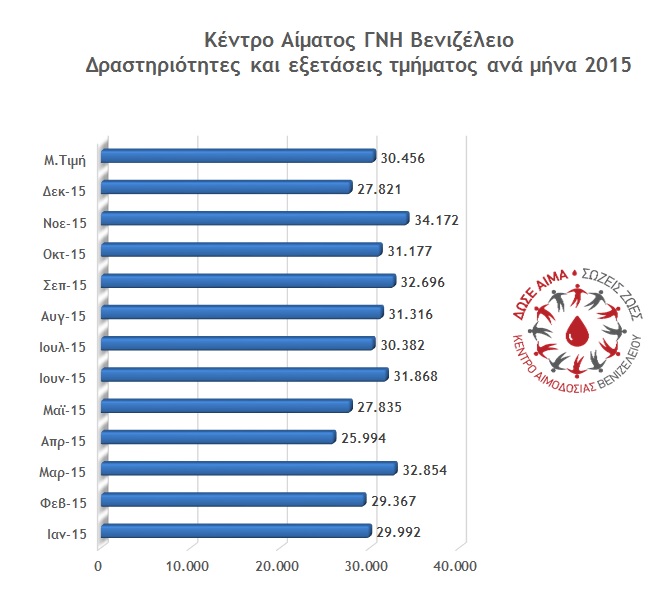 Κέντρο Αίματος – ΓN Ηρακλείου Βενιζέλειο