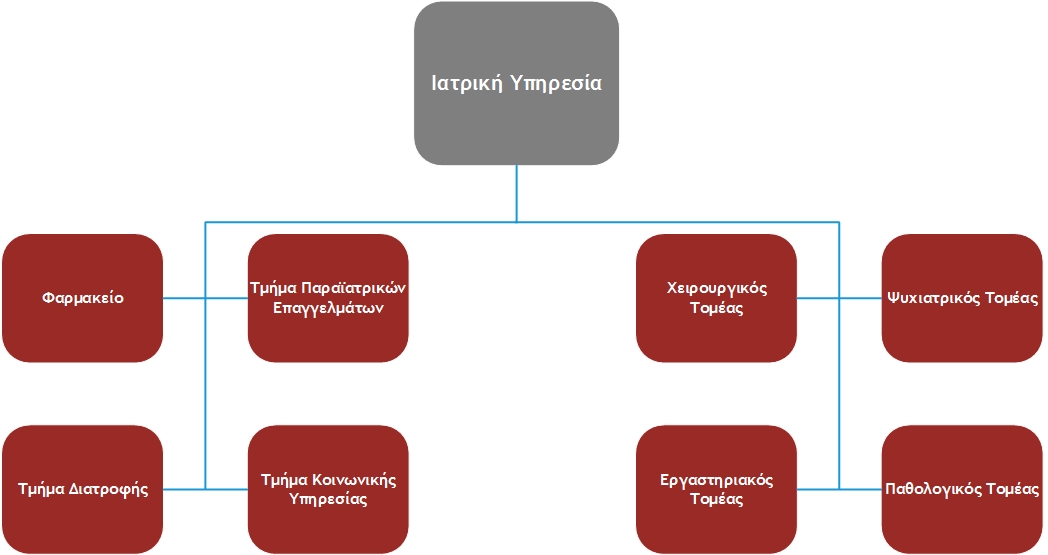 Ιατρική Υπηρεσία – ΓN Ηρακλείου Βενιζέλειο