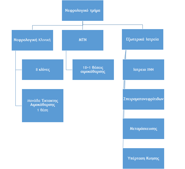 Μονάδα Τεχνητού Νεφρού – ΓN Ηρακλείου Βενιζέλειο