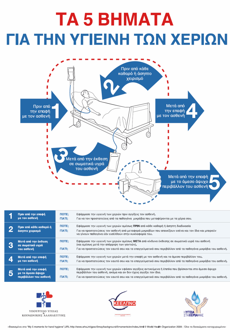 Επισκεπτήριο – ΓN Ηρακλείου Βενιζέλειο